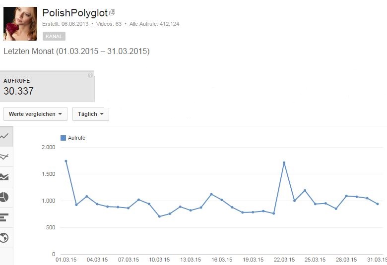 youtube - Madame Polyglot